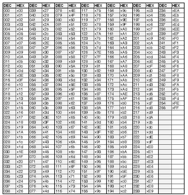 KB940 Decimal And Hexadecimal Numbers